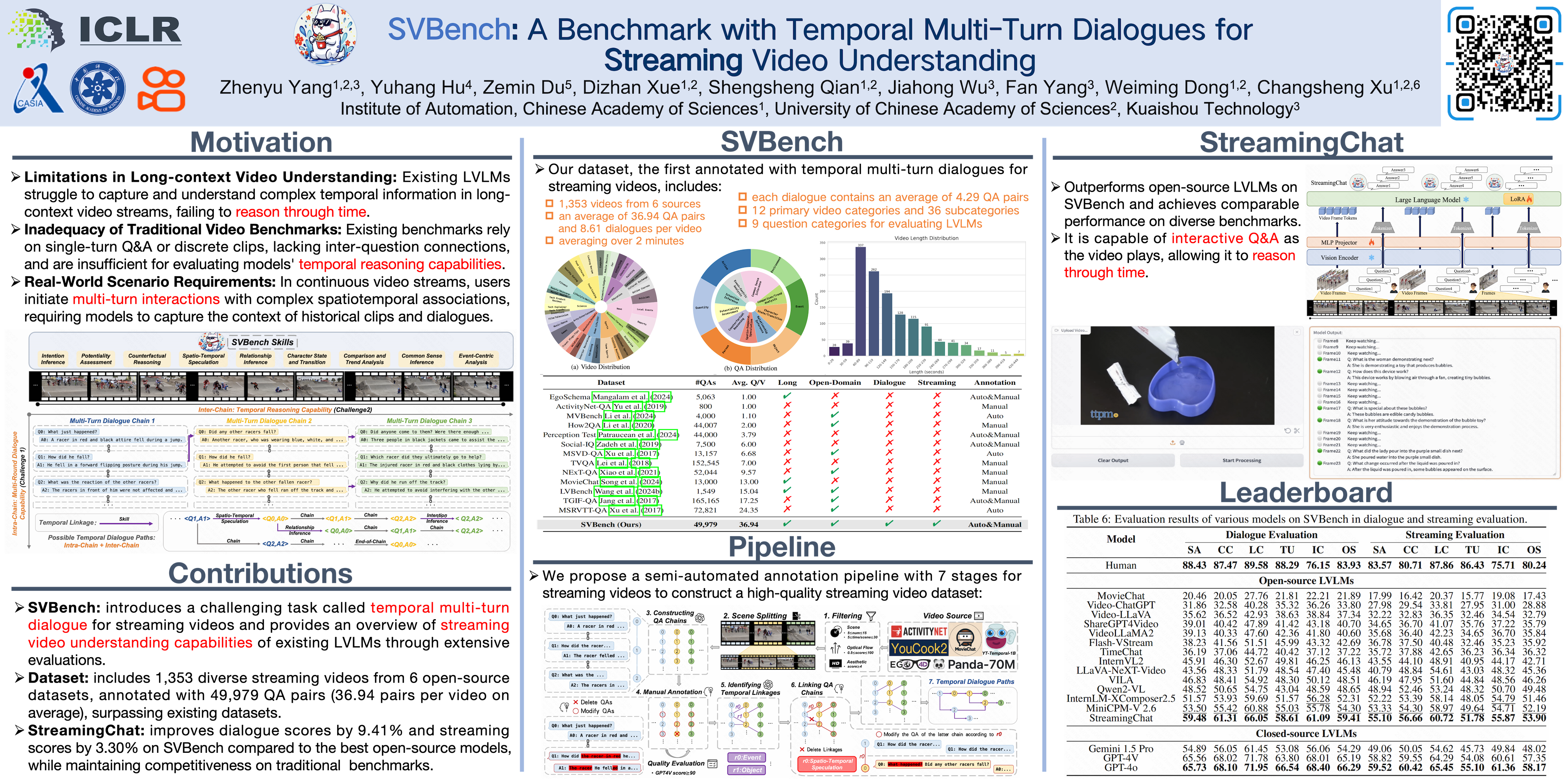 ICLR Poster SVBench: A Benchmark with Temporal Multi-Turn Dialogues for Streaming Video ...